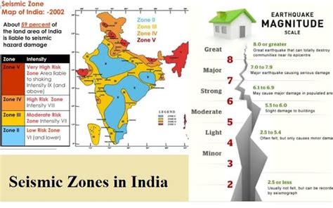 What Is A Lineament Insights Ias Simplifying Upsc Ias Exam Preparation