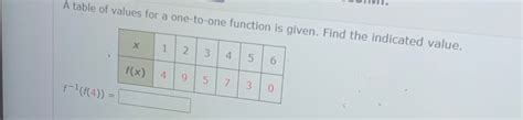 Solved A Table Of Values For A One To One Function Is Given Chegg Com