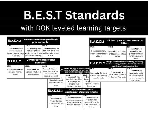 Ela Best Standards With Dok Leveled Learning Targets Tpt