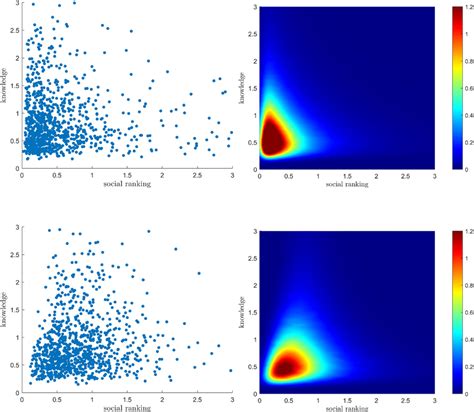 Test 1 Random Subset Of N1000documentclass 12pt Minimal