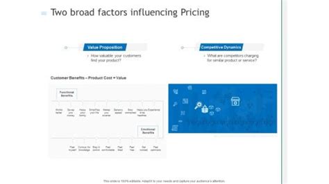 Two Broad Factors Influencing Pricing Ppt Powerpoint Presentation