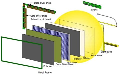 Custom Tft Solutions Mev Elektronik Gmbh