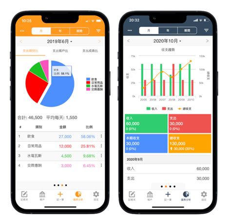 App Iphone Ios