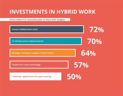 Whats Next For The Hybrid Office Infographic AvePoint