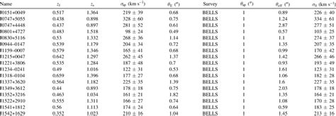 Compilation Of Strong Lensing Systems Download Table