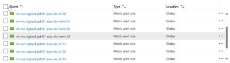Metric Alert Not Triggering Through Arm Template Unless I Deploy An