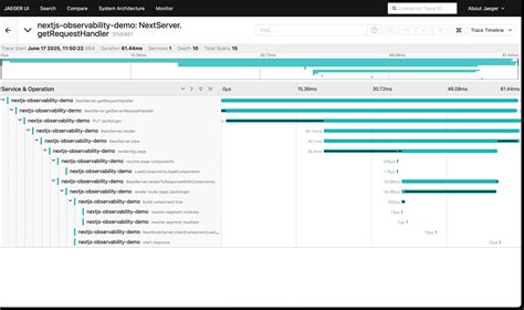 Monitor Nextjs With Opentelemetry Traces Metrics And Logs Signoz