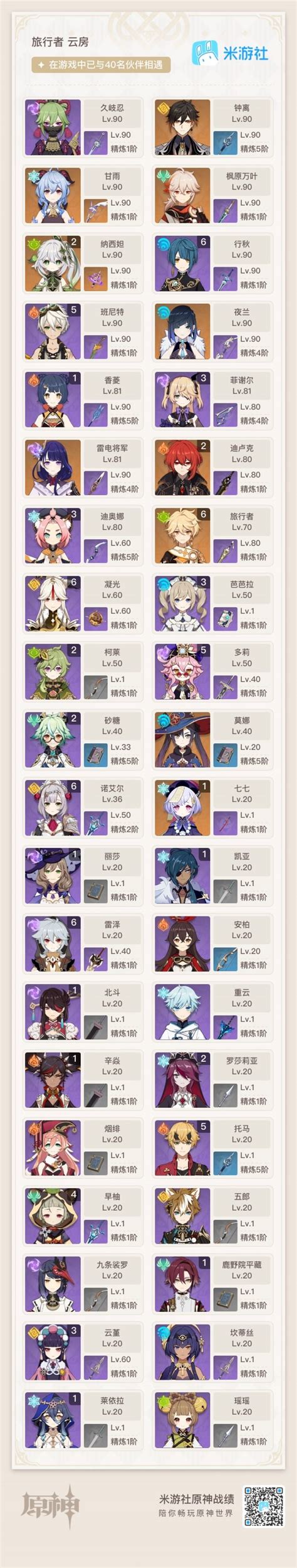 玩了有大半年，到现在也没打过满星，求组队搭配 Nga玩家社区