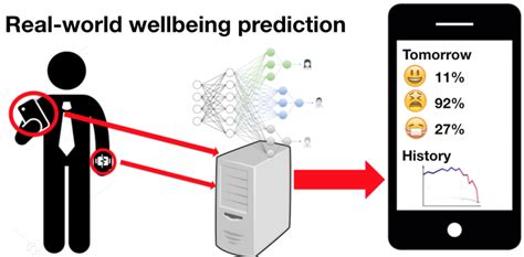Social And Affective Machine Learning Natasha Jaques