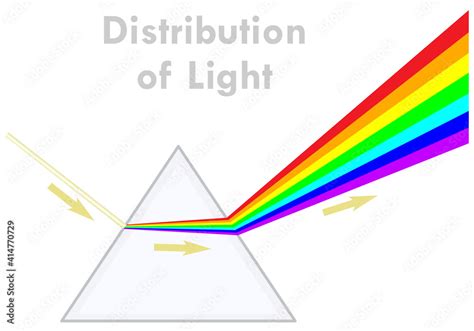 Stockvector Distribution Of Light Dispersion Of White Light To Colors