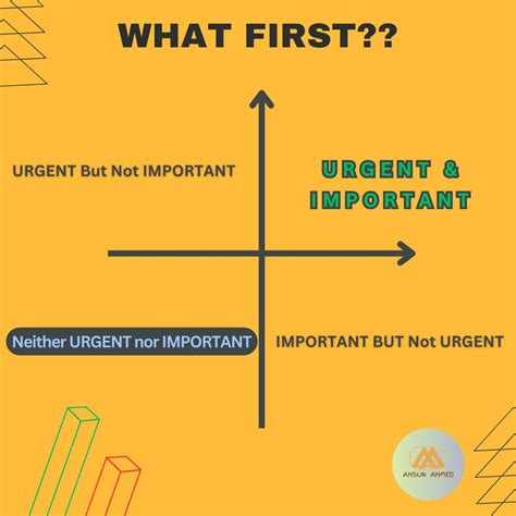Ahsun Ahmed On Linkedin Productivity Timemanagement Seostrategy