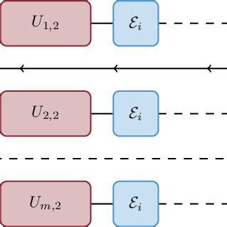 A General Circuit To Perform QHT In The Serial Adaptive Query Model Download Scientific