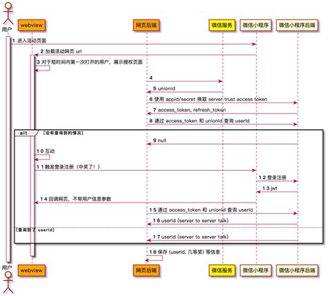 Webview 复用微信小程序获取用户信息的解决方案 知乎