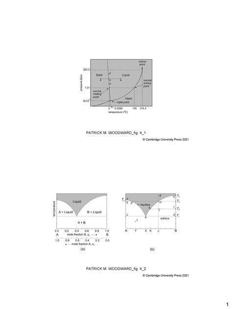 Urn Cambridge Solid State Materials Chemistry Patrick M Woodward