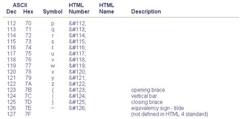 Html Codes