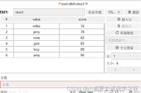 Redis知识总结(基础篇,可复习,可学习)redispush和add Csdn博客 Redis知识总结(基础篇,可复习,可学习)redispush和add Csdn博客