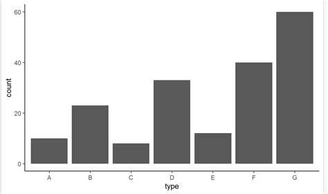 Ggplot2中去除背景网格、背景颜色、边框 小鲨鱼2018 博客园