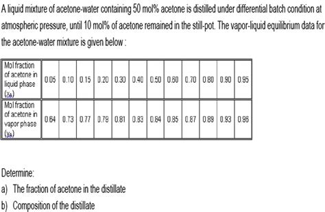solved a liquid mixture of acetone water containing 50 mol acetone is