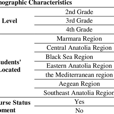 Fetal Development Assessment Information Scale First Level Multifactor Download Scientific