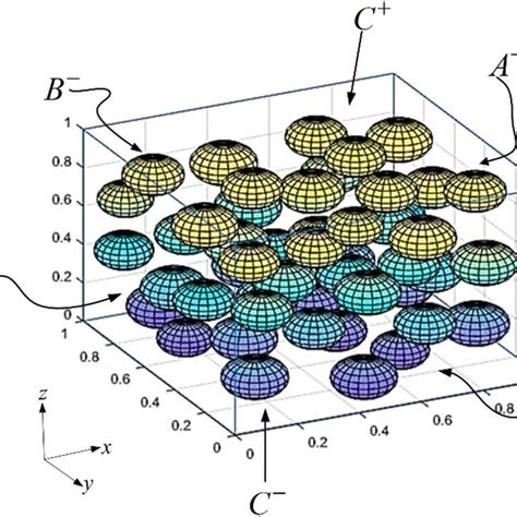 Representative Volume Element Rve Containing The Piezoelectric Download Scientific Diagram