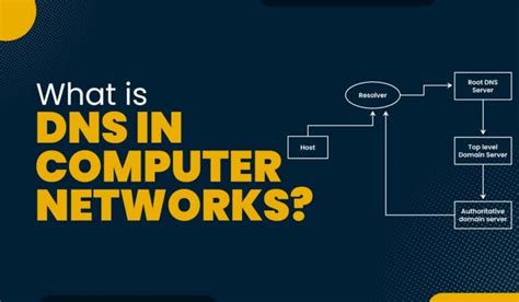 What Is DNS In Computer Networks Updated