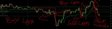 Ea Based On The Supertrend Indicator An Order To Develop The Trading