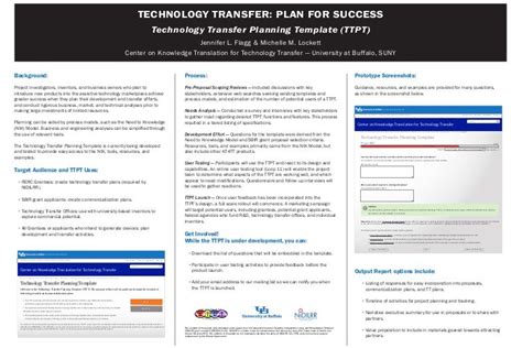 Technology Transfer Planning Template Poster