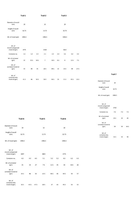 Prepare The Required Table For Finding The Mdd And