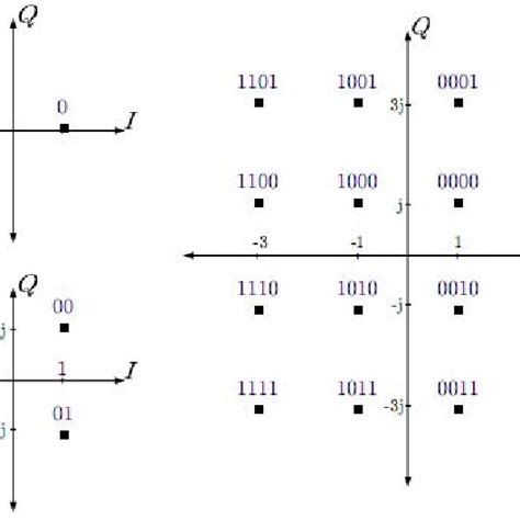Bpsk 4 Qam And 16 Qam Constellation Diagrams [10] Download
