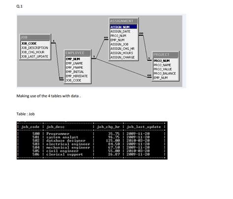 Solved This Is A Database Management Subject Using Sql