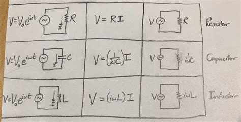 Complex Numbers In Physics Rising Entropy