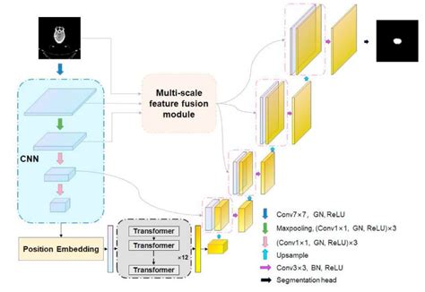 Medicine In Novel Technology And Devices On Linkedin Multitrans Multi