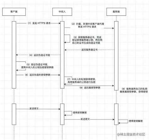 作为一个前端，都2023年了你还不会抓包吗？ 掘金