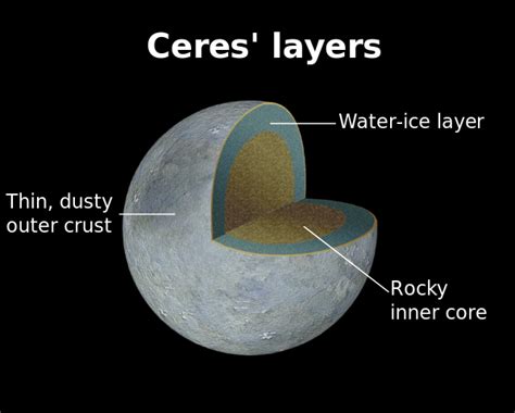Desvelant Els Secrets De Ceres Pols Destels