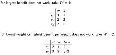 Fractional Knapsack Hongyu H