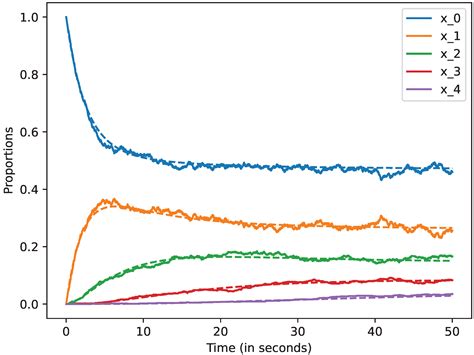 Analysis Of The Refined Mean Field Approximation For The 80211 Protocol Model