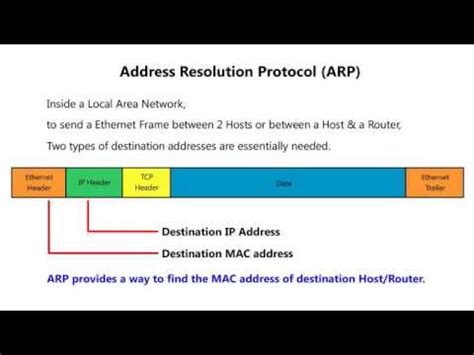 Address Resolution Protocol Arp Simplified Tutorial Youtube