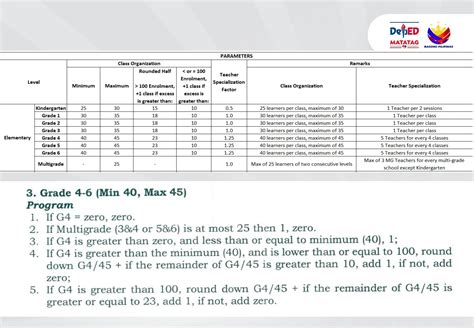 Teacher Requirement Analysus Matatagpptx