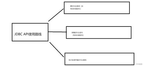 Jdbc数据库连接数据库连接技术 Csdn博客