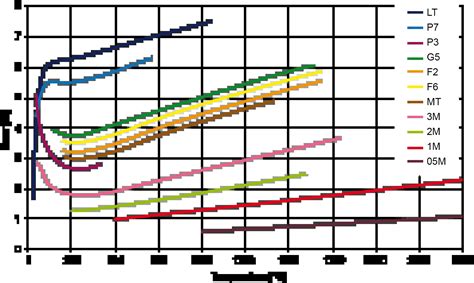 Understanding Emissivity In Infrared Thermometry Optris