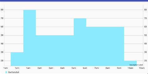 MPAndroidChart Timeline Bar Chart Android Stack Overflow