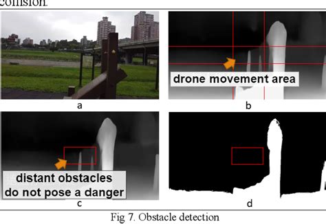 figure 1 from intelligent spatial modeling for autonomous drone