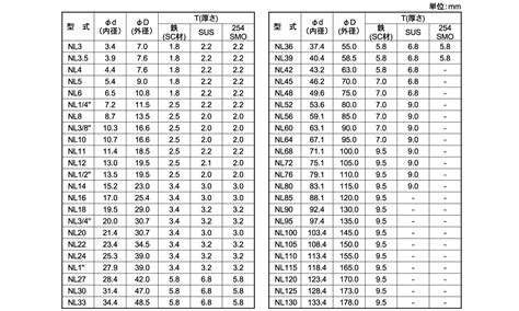 ステンレス Sus316l相当 表面焼入れ バラ売り ノルトロックワッシャーm8