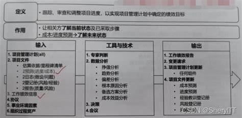 Pmp课程笔记：第4章 项目整合管理经验教训登记册 Csdn博客