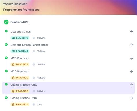 Swamy Kampe On Linkedin Day38 200daysofcode 200daysofcodechallenge Praneetha Python
