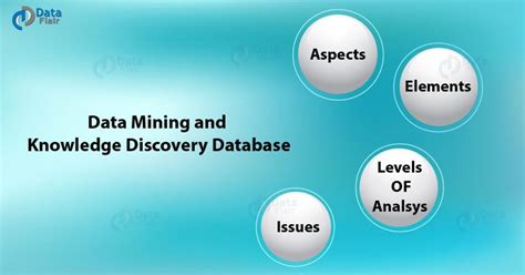 Data Mining and Knowledge Discovery Database(Kdd Process) - DataFlair