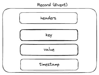 Apache Kafka A Primer Joobi S B