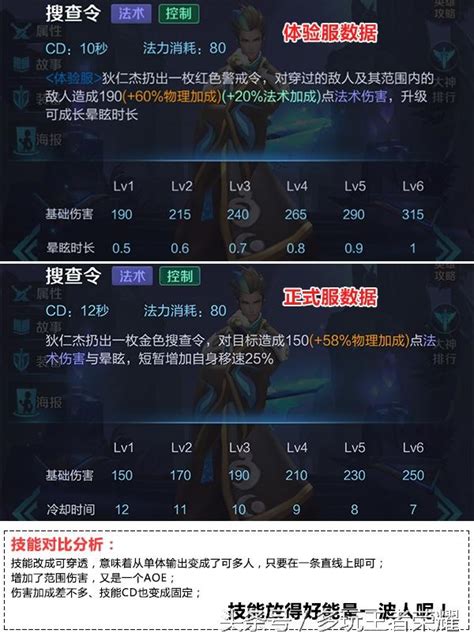 《王者榮耀》加強後的狄仁傑技能對比，已經強得飛起！ 每日頭條