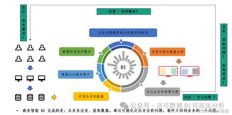 打通数字化最后一公里就是数据释放价值的最后一公里； Csdn博客