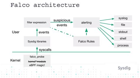 docker runtime security ppt